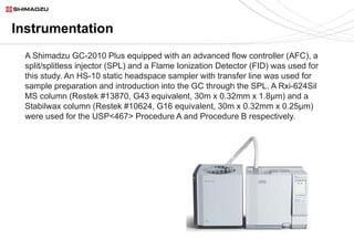 GC Analysis of Residual Solvents in Pharmaceuticals (USP ) | PDF