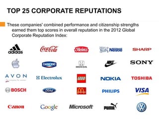 Global Corporate Reputation Index | PPTX