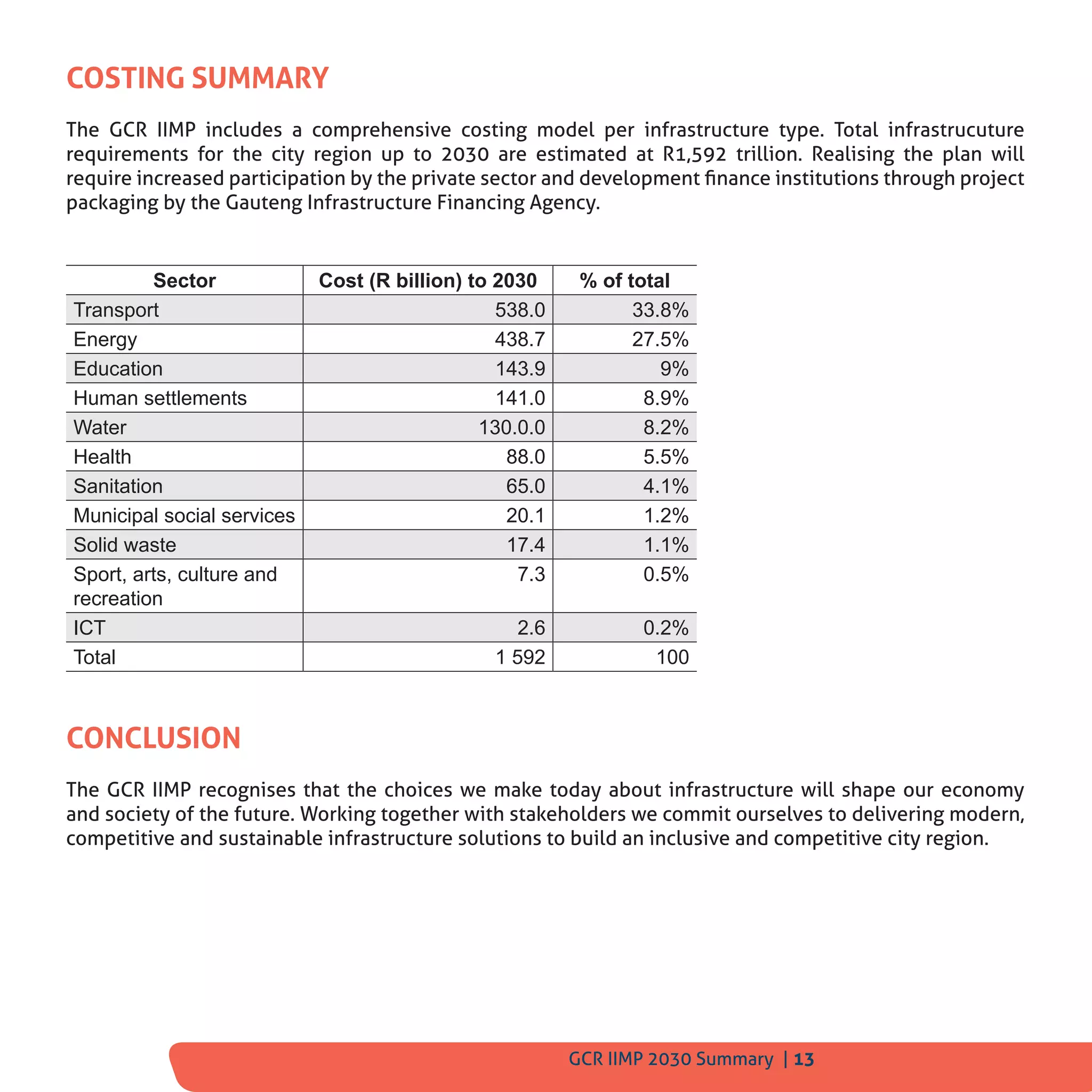 GCR IIMP Summary | PDF