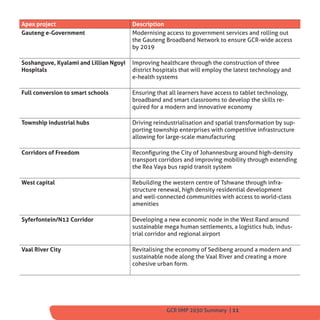 GCR IIMP Summary | PDF