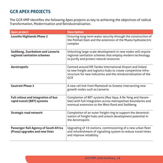 GCR IIMP Summary | PDF