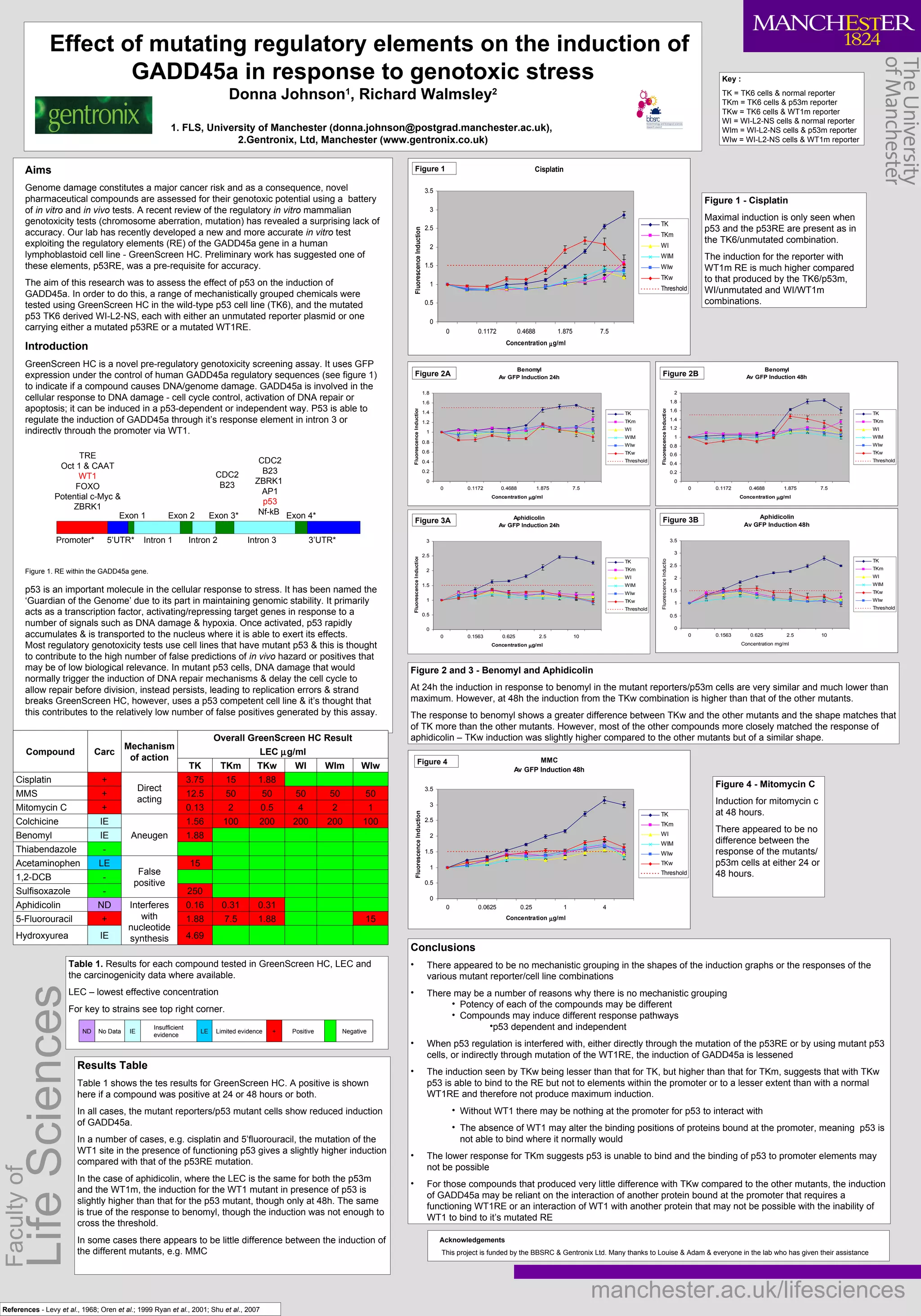 Poster - Gordon Research Conference 2008 | PPT