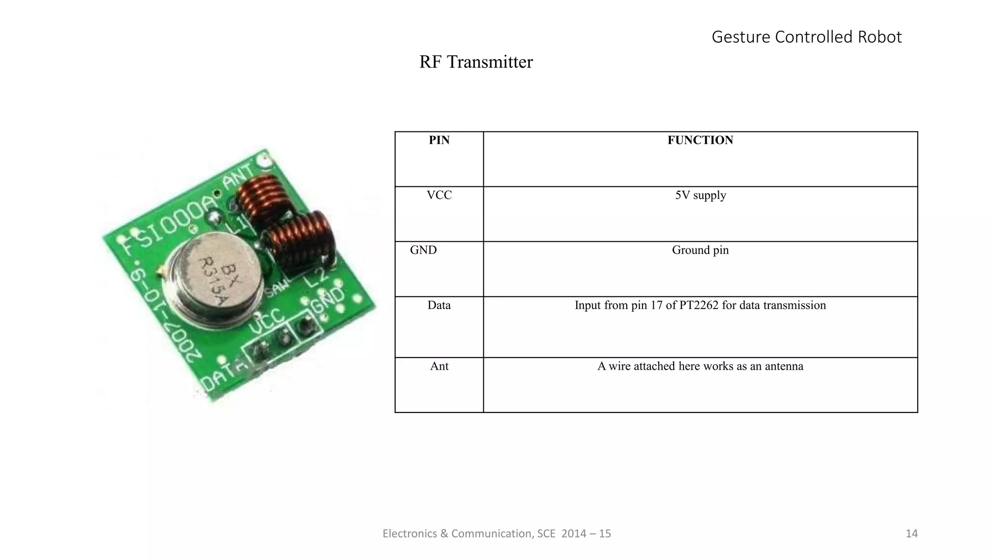 GESTURE CONTROL ROBOT | PPTX