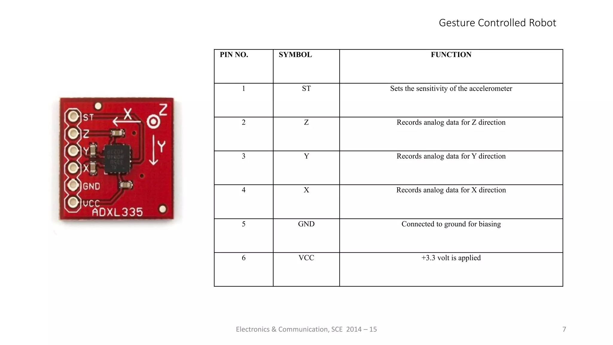 GESTURE CONTROL ROBOT | PPTX