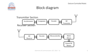 Gesture Control Robot Ppt