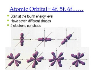 GC_RV5_PPT_Electron configuration in Chemistry | PPT