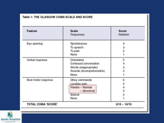 GCS - The fundamentals for nurses and nursing students | PPTX