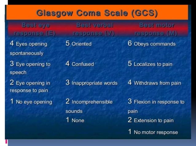 GLASGOW COMA SCALE | PPTX | Death, Injury, or Military Conflict | Sensitive Topics