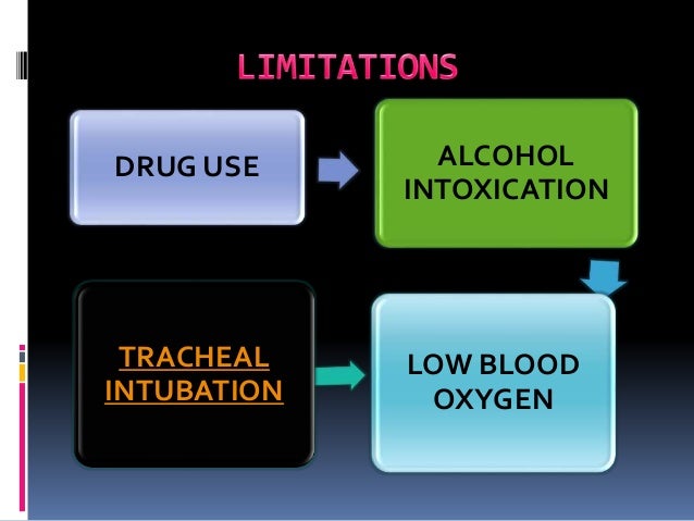 Modified Glasgow Coma Scale for Infants and Children – DR. TRYNAADH
