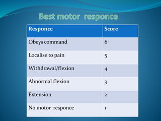 Gcs | PPTX | Death, Injury, or Military Conflict | Sensitive Topics