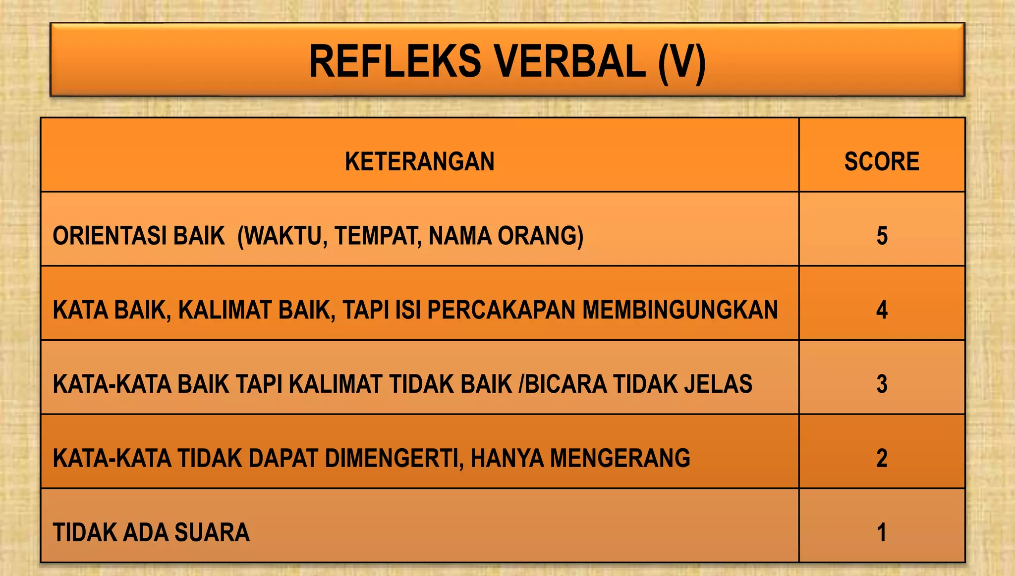 GCS Tingkat Kesadaran | PPTX