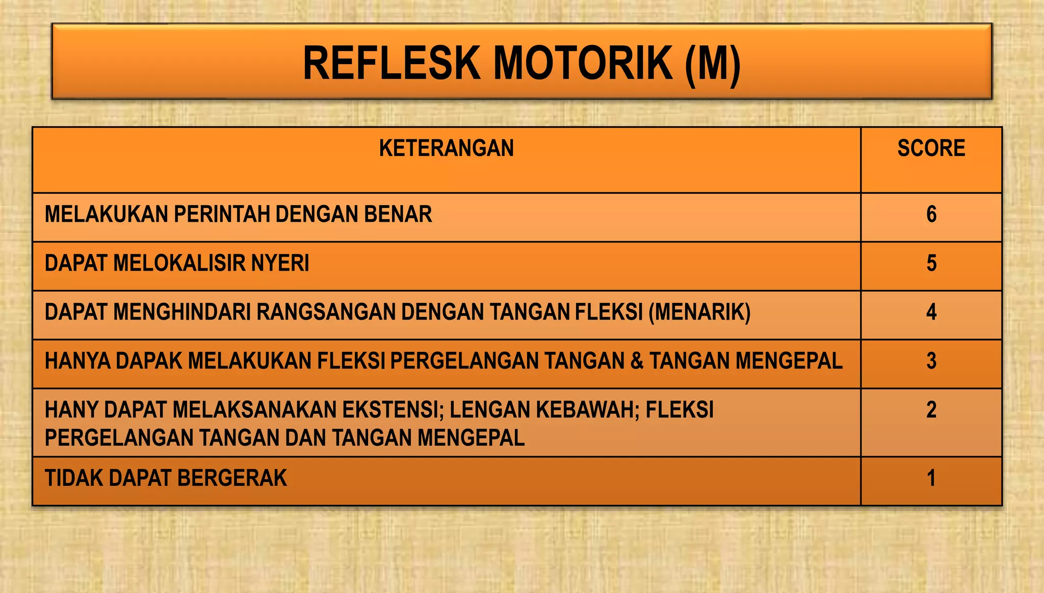 GCS Tingkat Kesadaran | PPTX