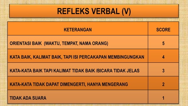 GCS Tingkat Kesadaran | PPTX