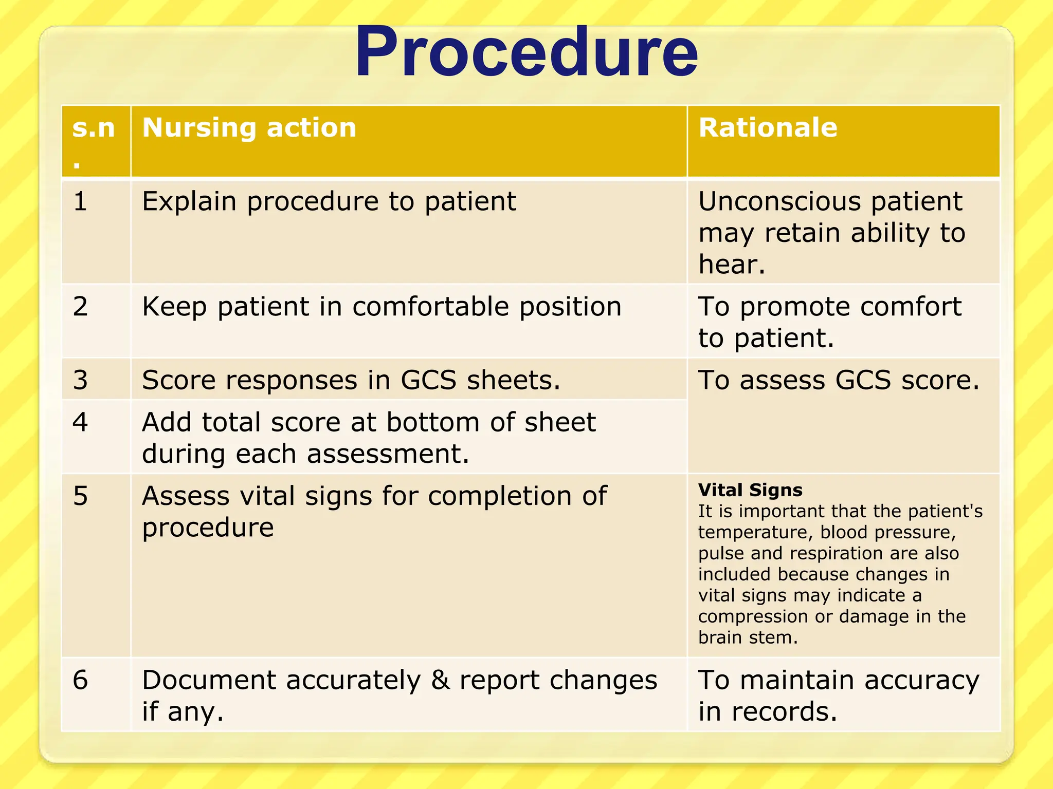 gcs(Glasgow Coma Scale) ppt to understand.pptx