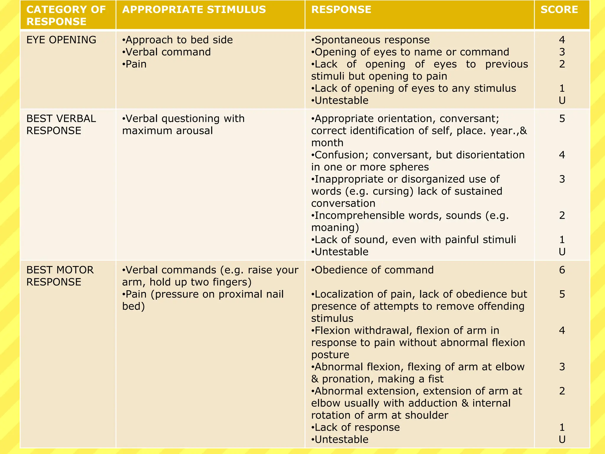 gcs(Glasgow Coma Scale) ppt to understand.pptx
