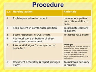 gcs(Glasgow Coma Scale) ppt to understand.pptx