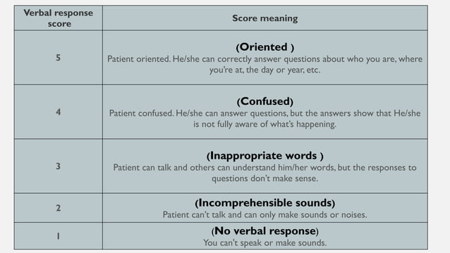 Glasgow coma scale,pt turki ELNIEL .pptx