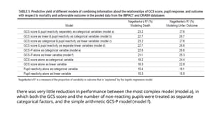 GCS-Pupils score in Traumatic Brain Injury | PPTX