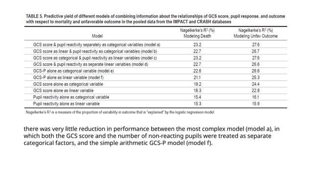 GCS-Pupils score in Traumatic Brain Injury | PPT