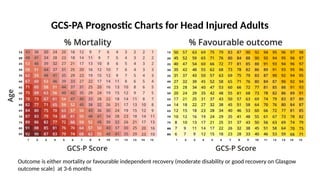 GCS-Pupils score in Traumatic Brain Injury | PPT