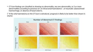 GCS-Pupils score in Traumatic Brain Injury | PPT