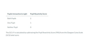 GCS-Pupils score in Traumatic Brain Injury | PPT
