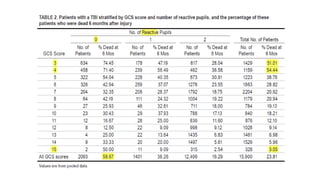 GCS-Pupils score in Traumatic Brain Injury | PPT