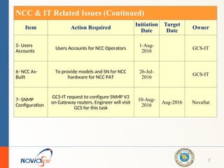 GCS-Weekfor you to updated he docx for the pro | PPT