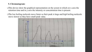 GAS CHROMATOGRAPHY/ SAGAR SHARMA/DEPARTMENT OF PHARMACEUTICAL SCIENCES ...