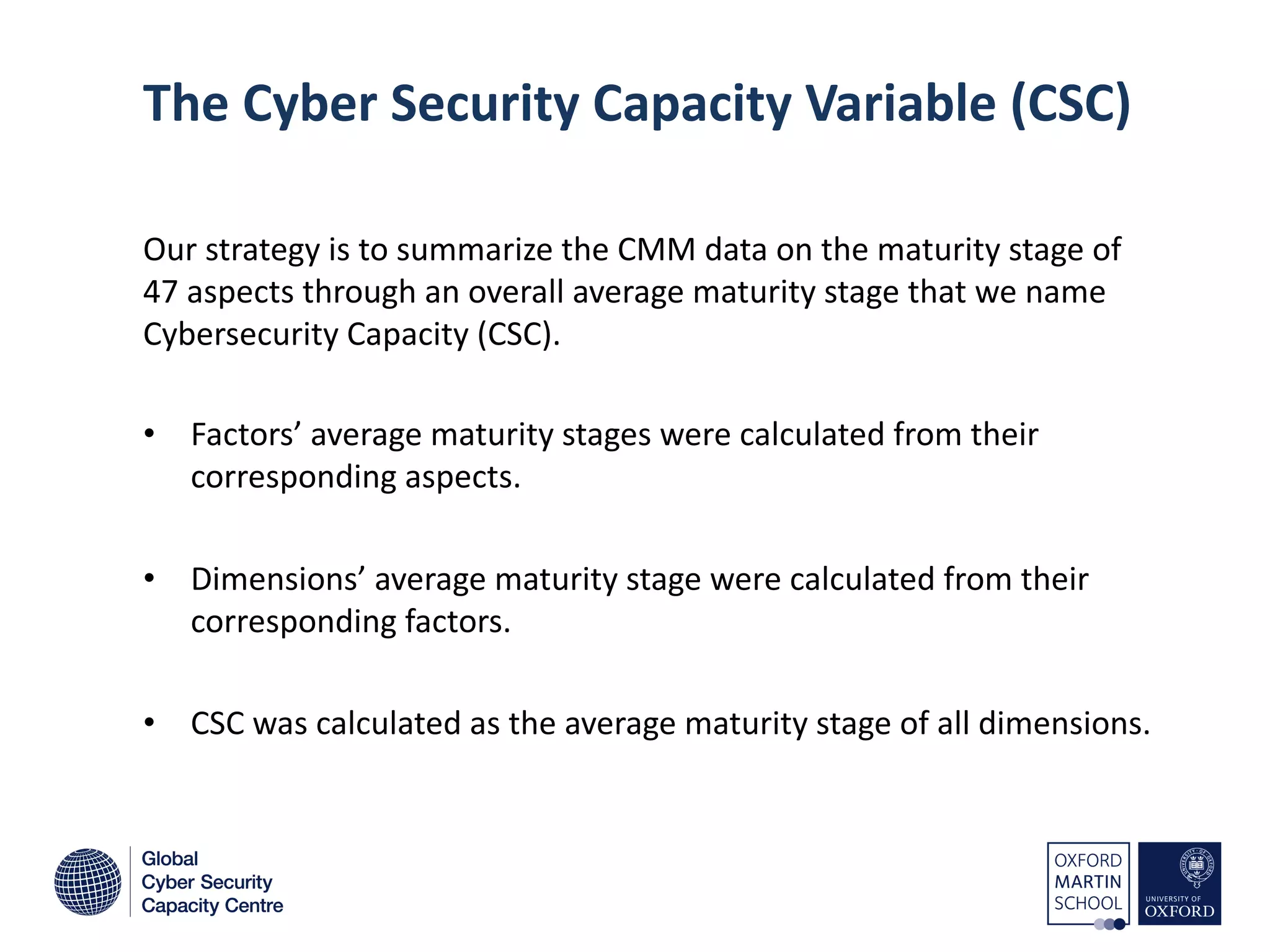 Lessons Learned from Implementing the Cybersecurity Capacity Maturity ...