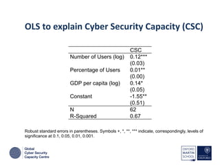 Lessons Learned from Implementing the Cybersecurity Capacity Maturity ...