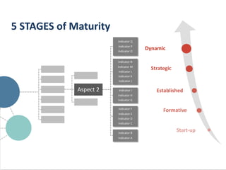 Lessons Learned from Implementing the Cybersecurity Capacity Maturity ...