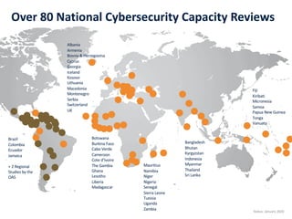 Lessons Learned from Implementing the Cybersecurity Capacity Maturity ...