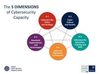 Cybersecurity Day for Parliament | PPTX