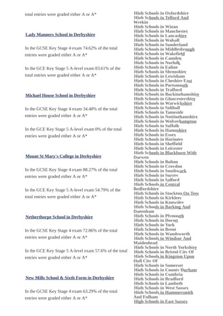 Gcse 9 | PDF | Professional School | Postgraduate Education