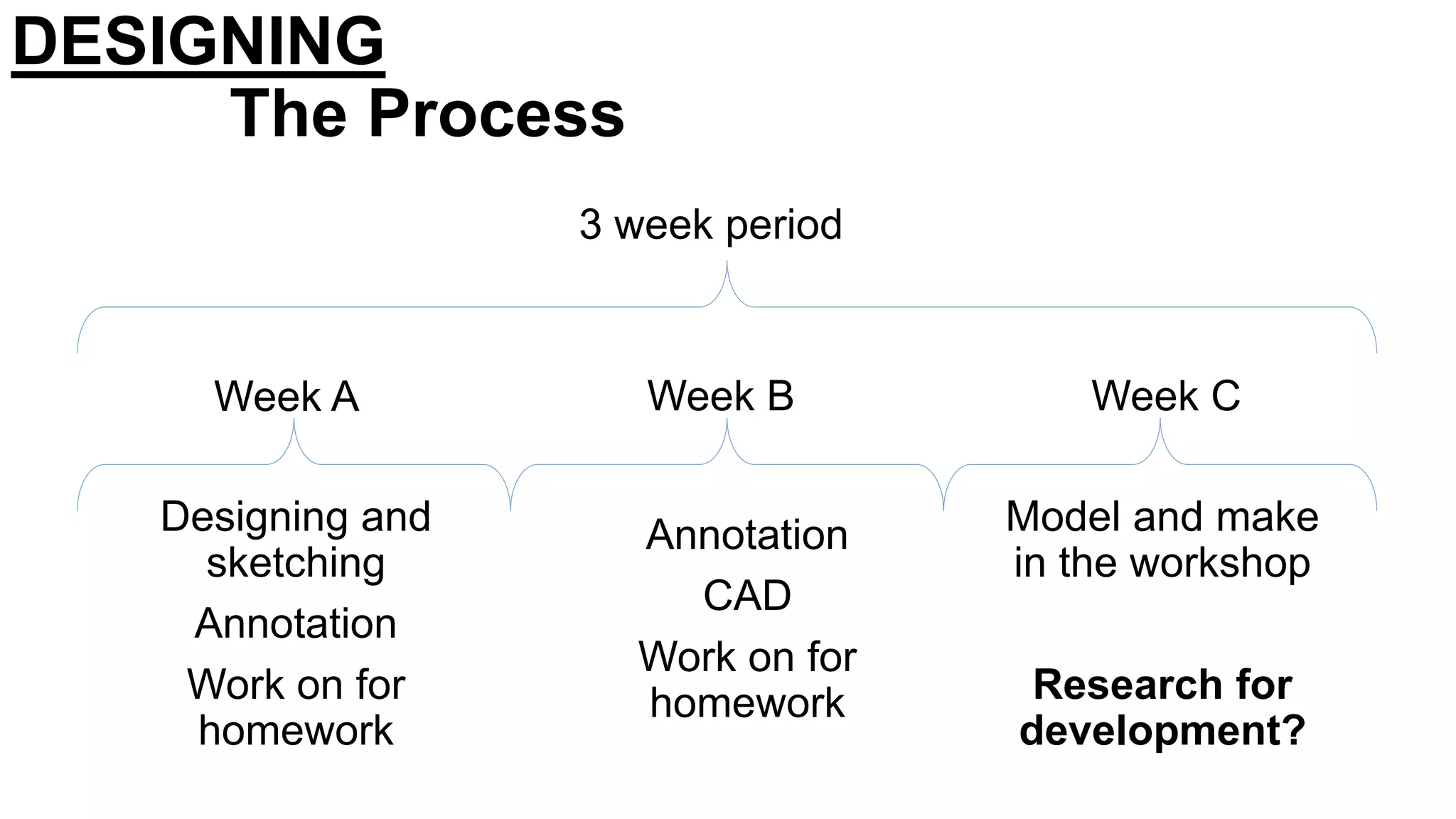 GCSE ANNOTATION | PPTX