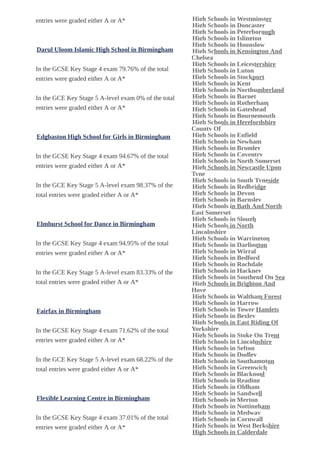Gcse bir - school wise info - GCSE/GCE Examinations | PDF | Secondary ...
