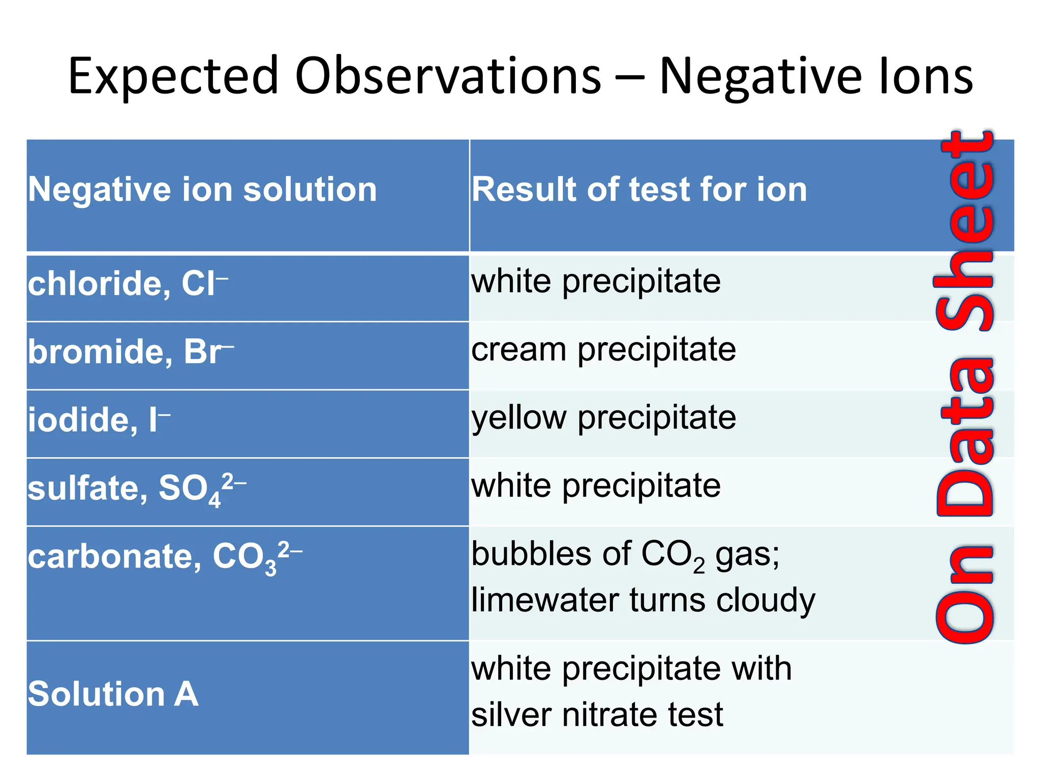 GCSE-chemistry-revision-of-some-topics.pptx