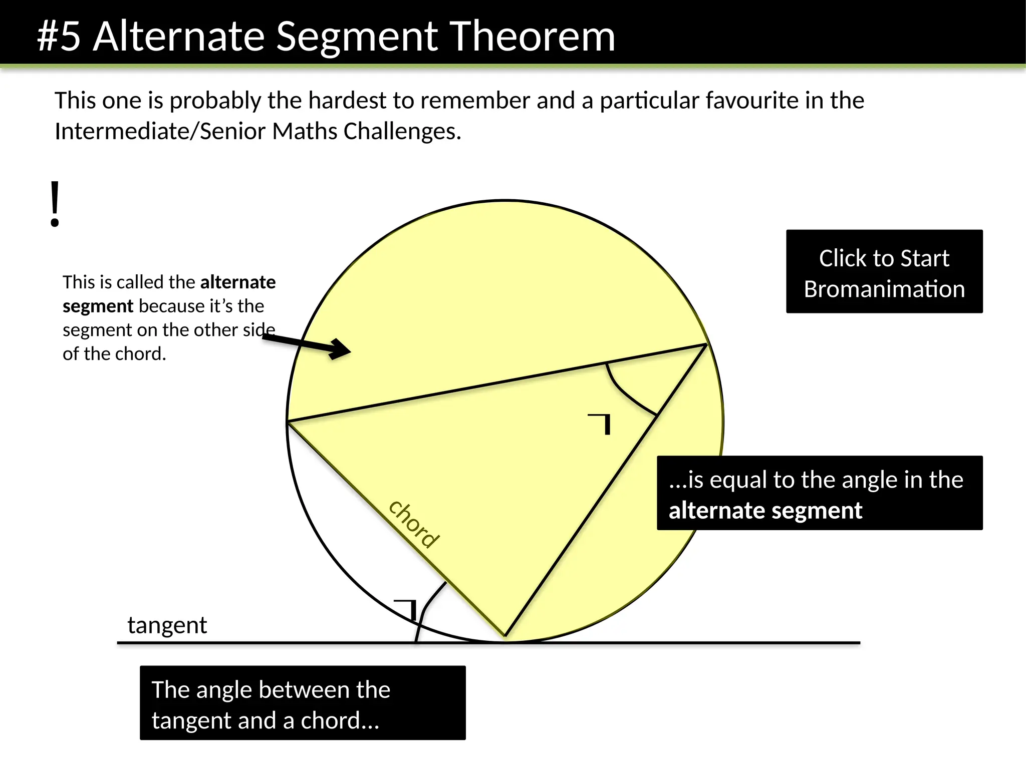 GCSE-CircleTheorems by Dr Frost for reference | PPTX