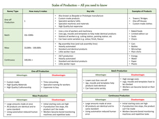 Scales of Production knowledge organiser | PPT