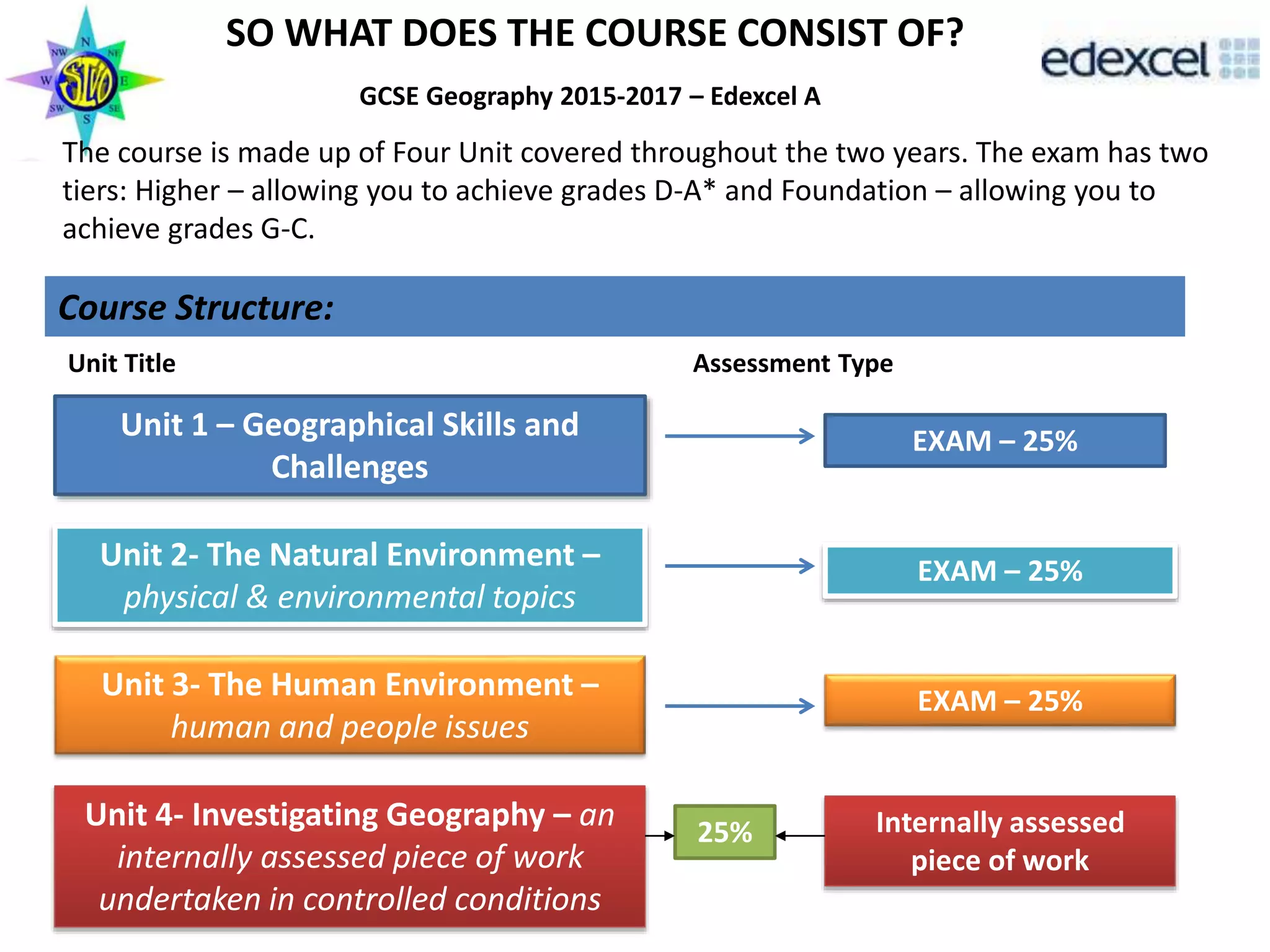 GCSE Geography | PPTX