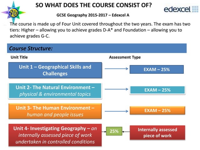 GCSE Geography | PPTX