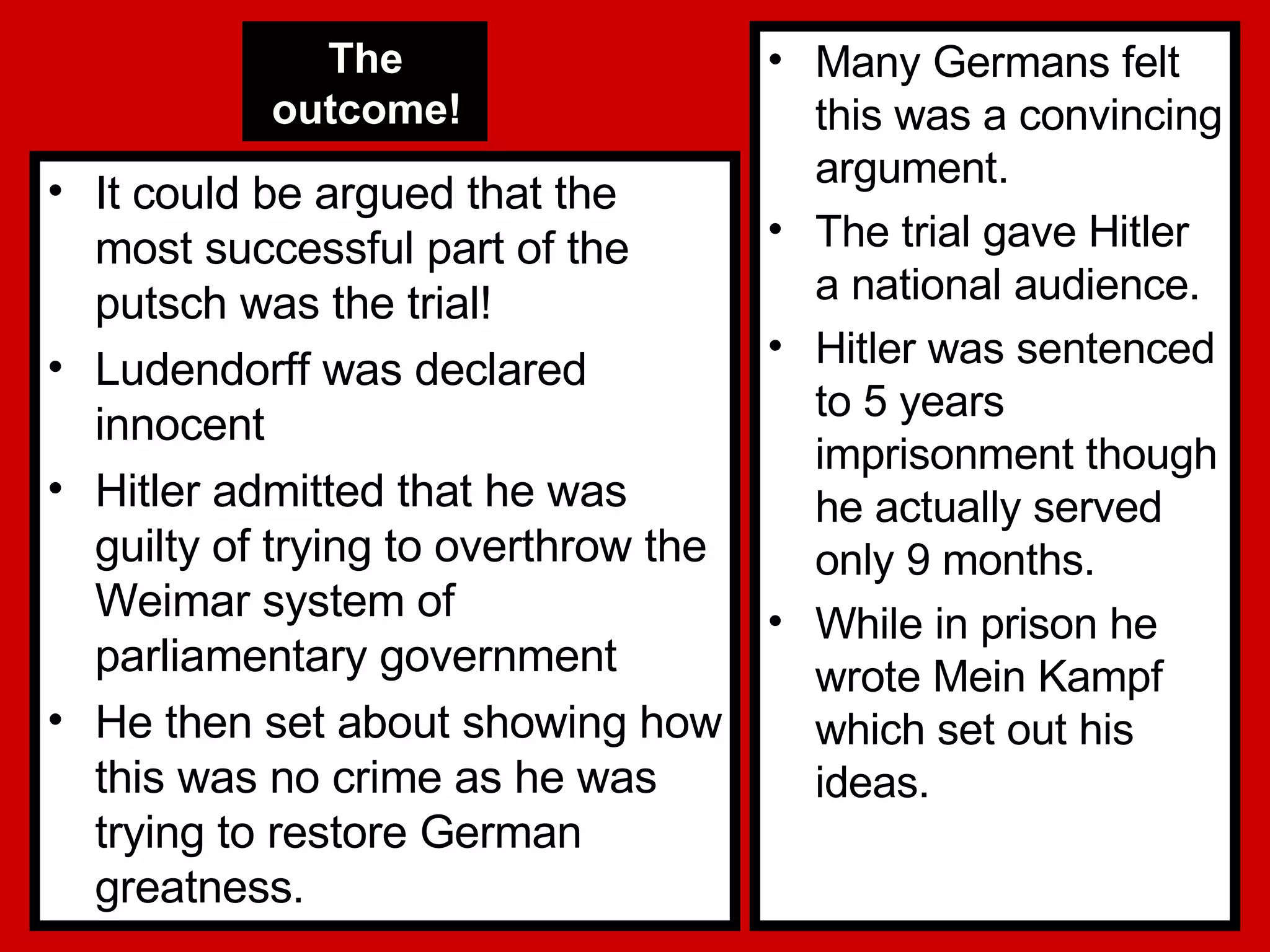 GCSE Germany - Munich Putsch | PPT