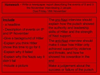 GCSE Germany - Munich Putsch | PPT