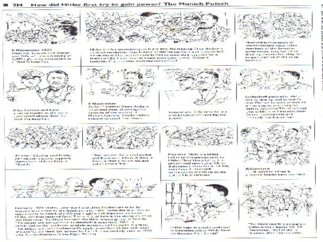 GCSE Germany - Munich Putsch | PPT