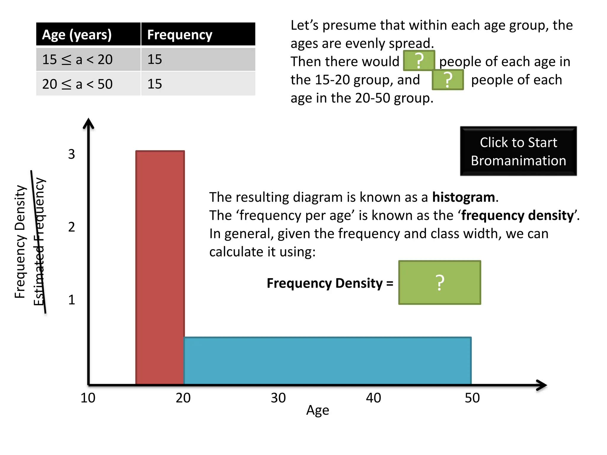 Edexcel IGCSE-Drawing and Interpretation Histograms.pptx