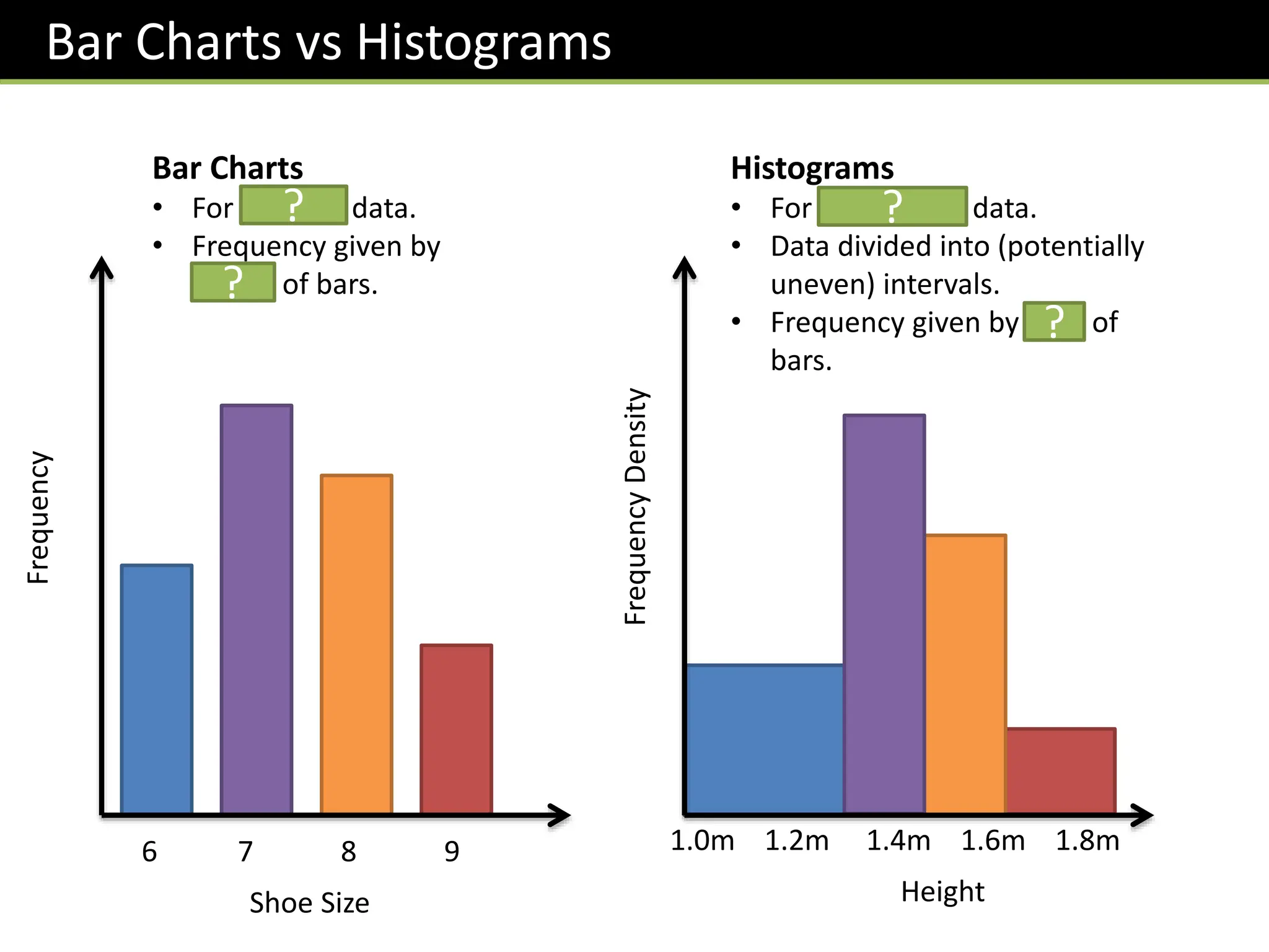 Edexcel IGCSE-Drawing and Interpretation Histograms.pptx