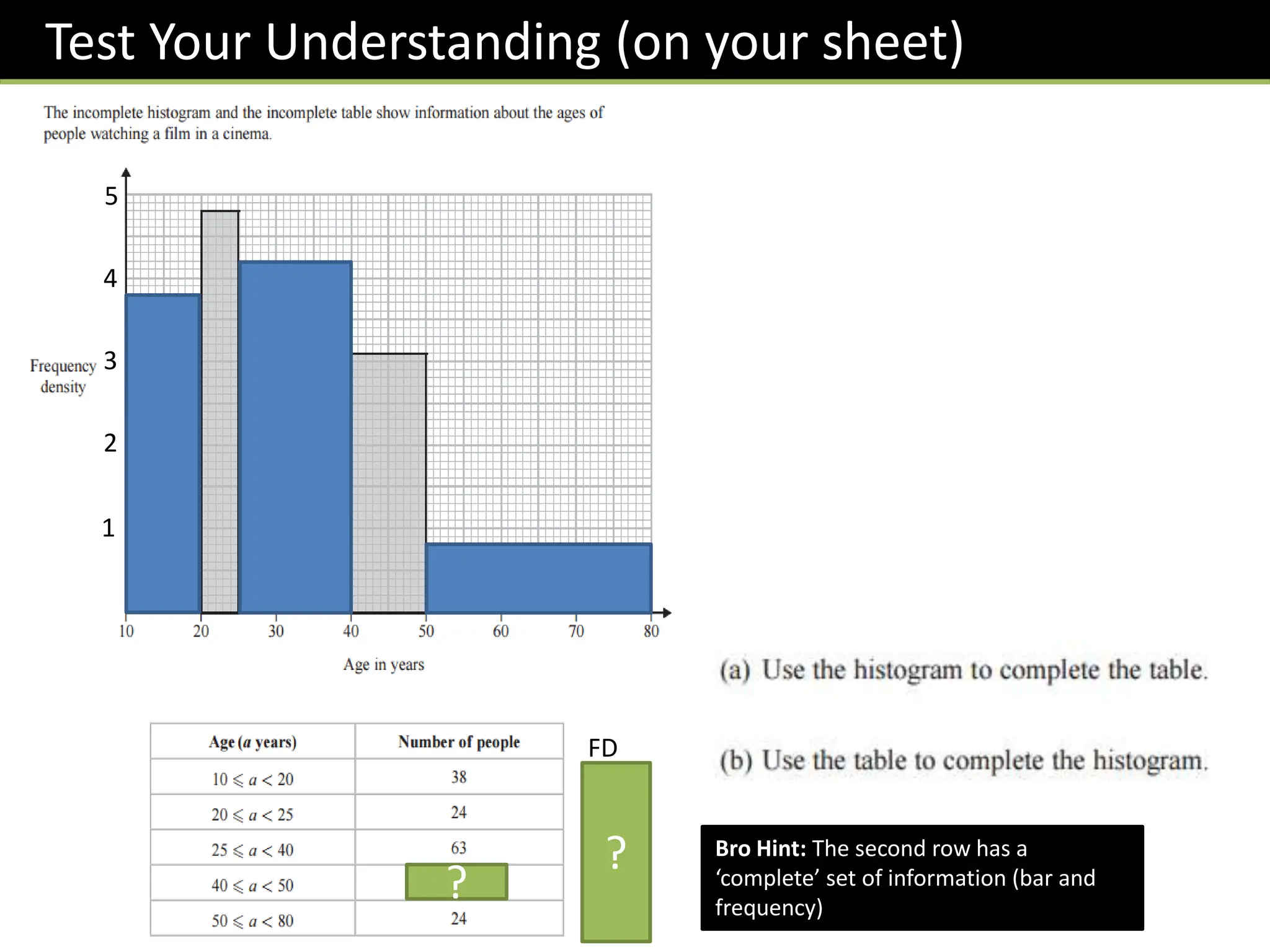 Edexcel IGCSE-Drawing and Interpretation Histograms.pptx