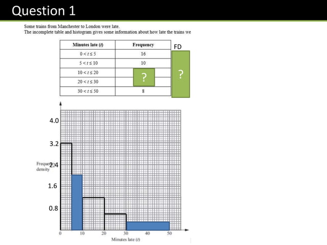 Edexcel IGCSE-Drawing and Interpretation Histograms.pptx