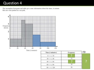 Edexcel IGCSE-Drawing and Interpretation Histograms.pptx